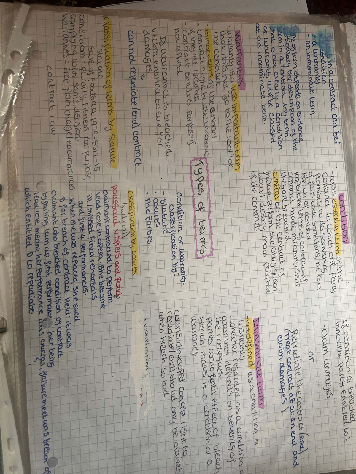 Contract Law: Conditions, Warranties, and Innominate Terms - Studocu