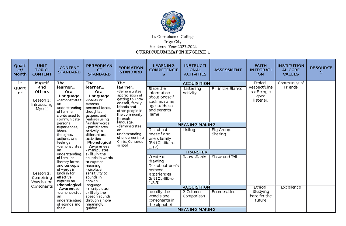 English-CM - Curriculum Map Sample for English 1 - La Consolacion ...