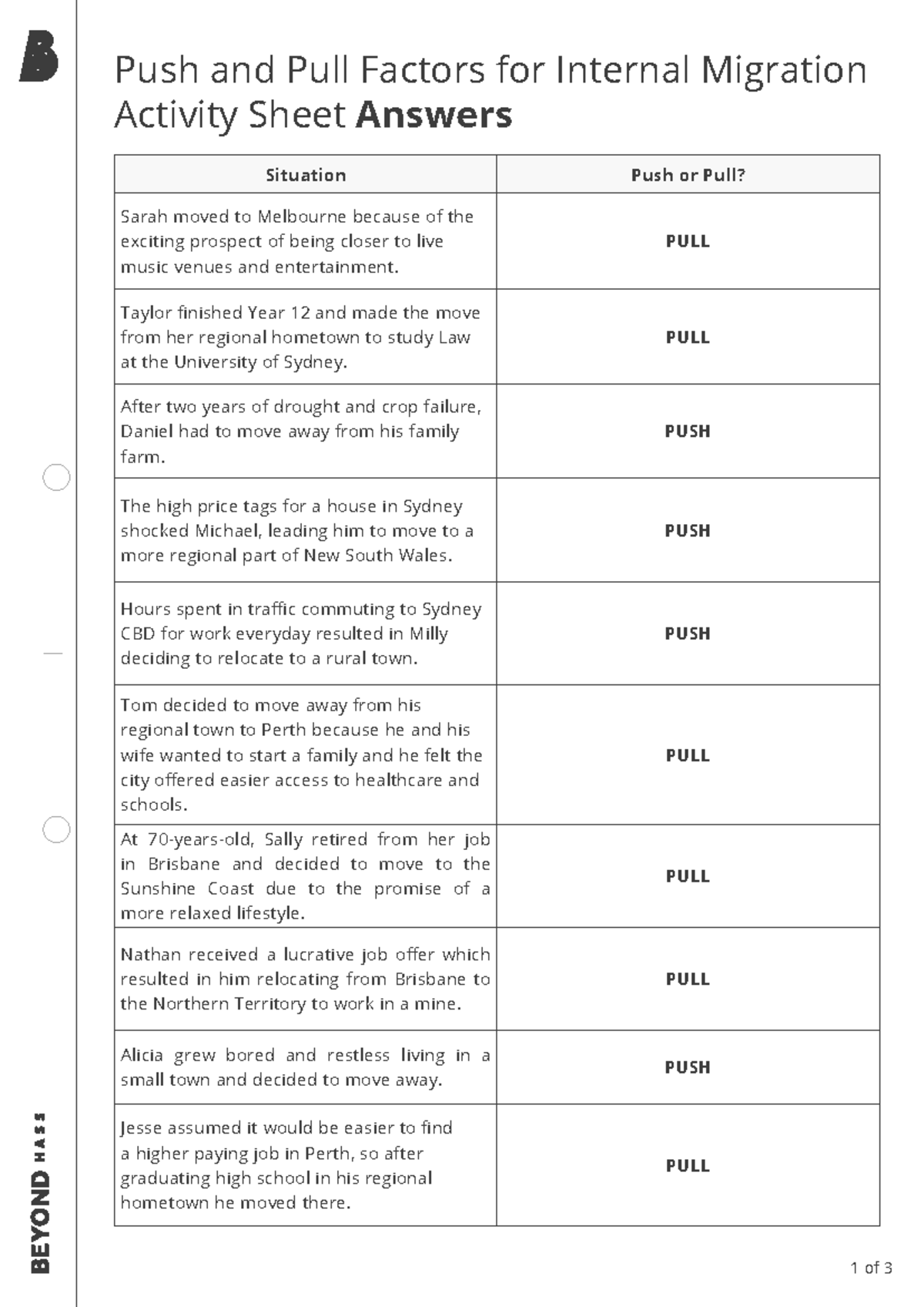 Push and Pull Factors for Internal Migration Activity Sheet Answers ...