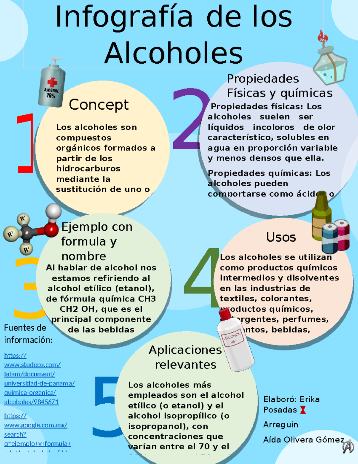 Infografia Alcoholes quimica 2 EPA - Infografía de los Alcoholes 1 2 5 ...