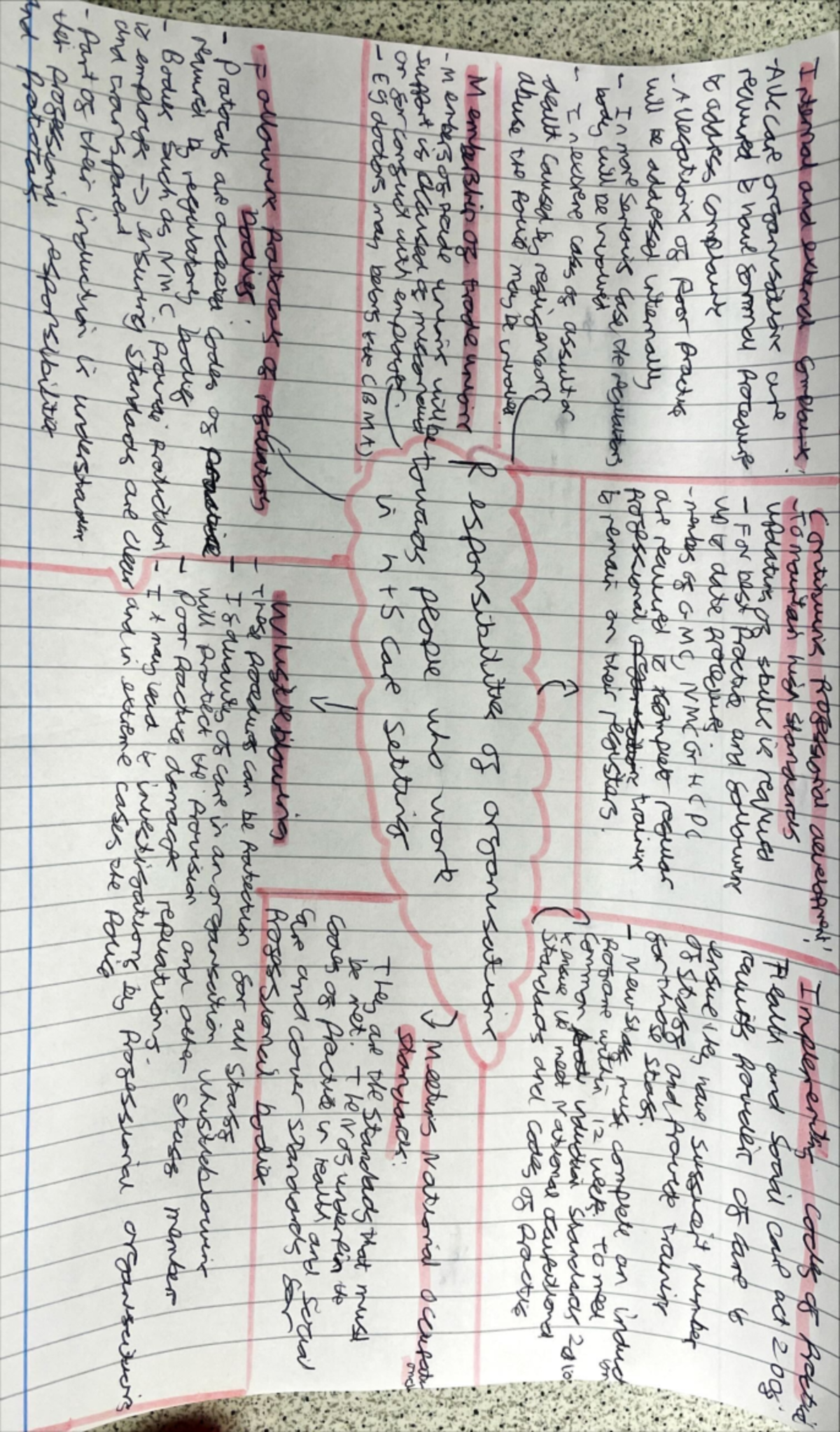 B5 mind map - For unit 2 exam B5 revision mind map - I nternal and ...