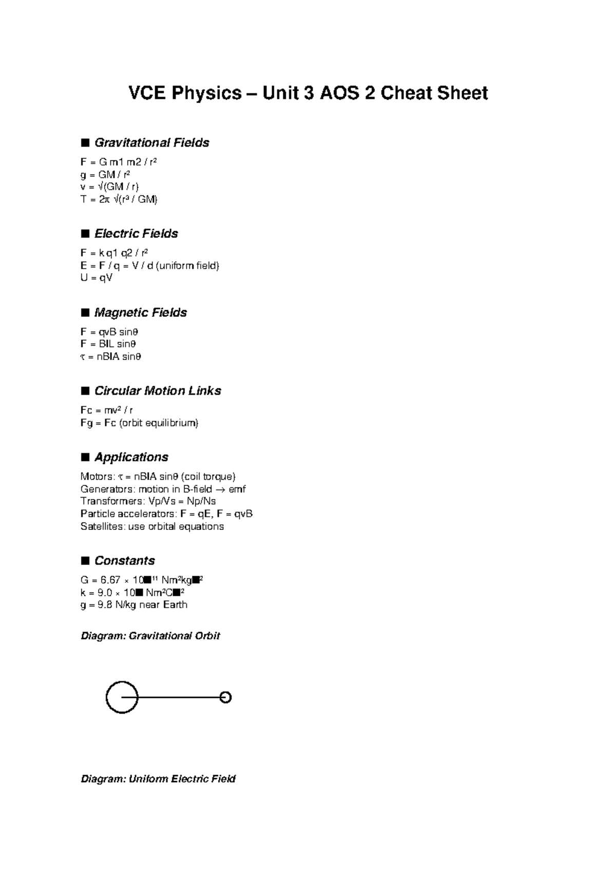 Unit3 AOS2 Cheat Sheet - VCE Physics – Unit 3 AOS 2 Cheat Sheet n ...