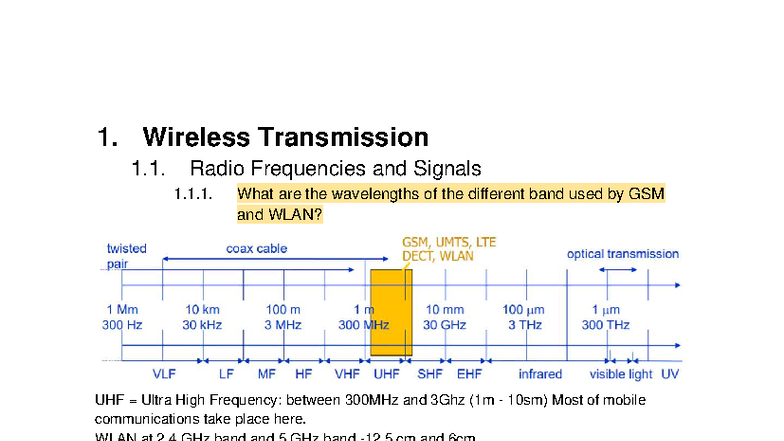 Full - AMCN - Bookmarked - 1. Wireless Transmission 1. Radio ...