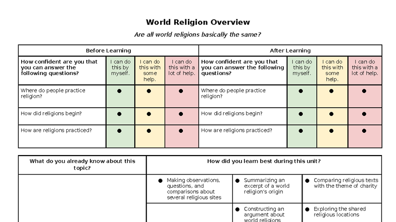 World Religion Overview: Exploring Commonalities and Practices (2a NVwh ...