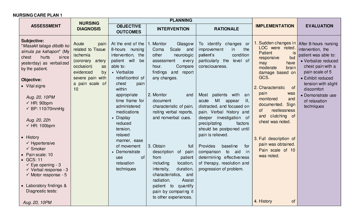 Myocardial-Infarction Acute PAIN Nursing CARE PLAN- NCP - NURSING CARE PLAN 1 ASSESSMENT NURSING ...