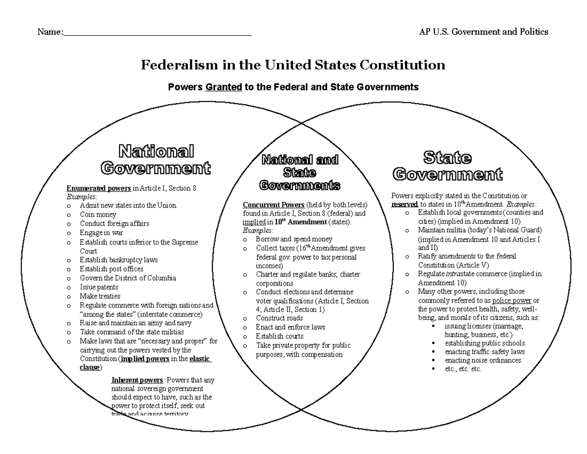 Federalism Venn Diagram Key - Name: AP U. Government and Politics ...