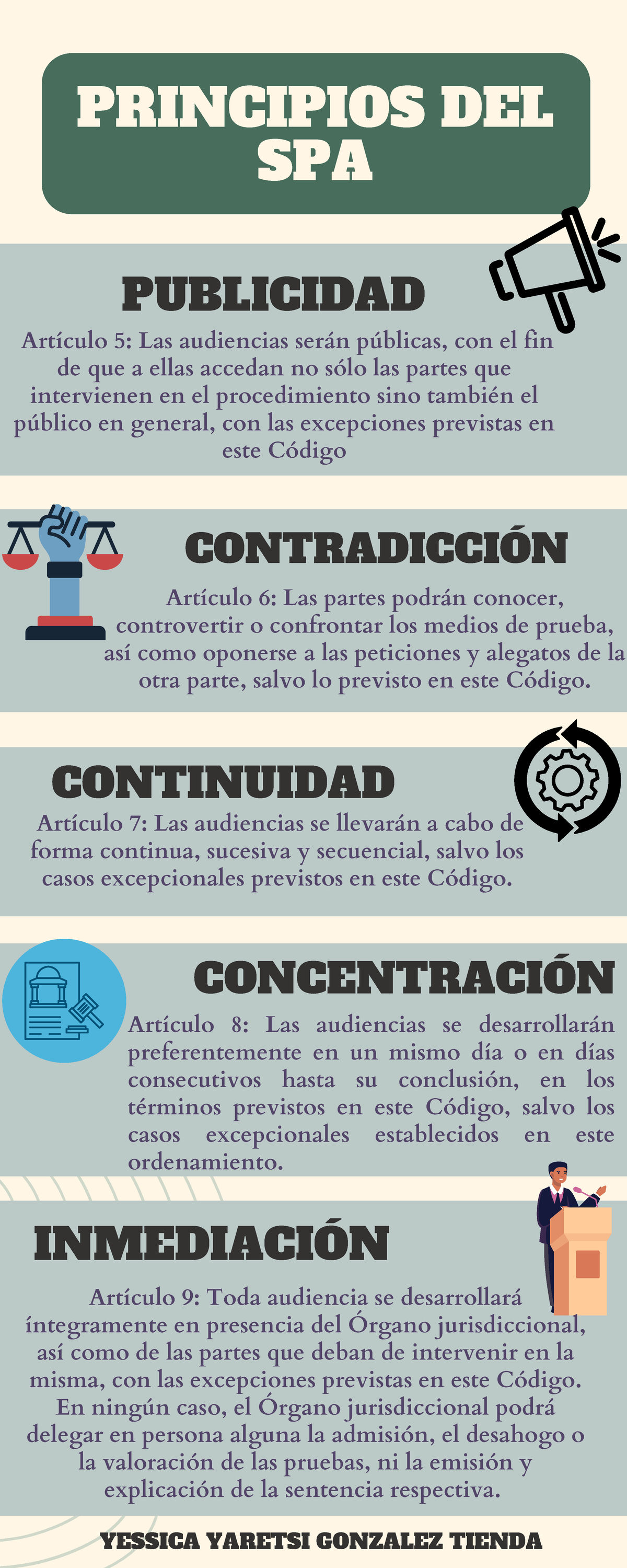 PRINCIPIOS DEL SPA Y TÉCNICAS DEL LITIGIO ORAL - YYGT Infografías - Studocu