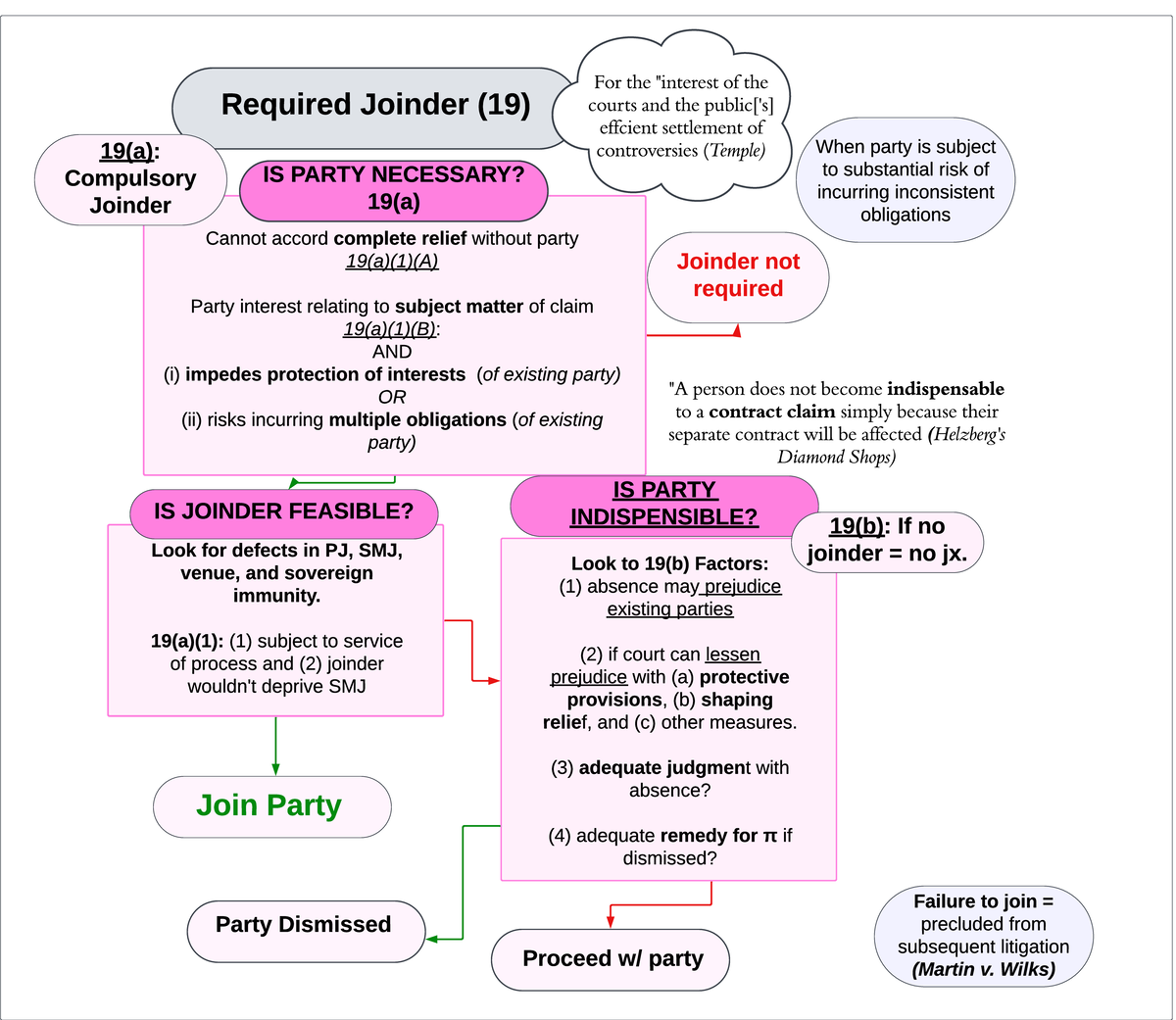 Required Joinder - 19(a)(1): (1) subject to service of process and (2 ...