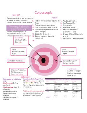 FIGO-Miso-Chart-11-2023 Final - Misoprostol ONLY Dosing Chart (For use ...