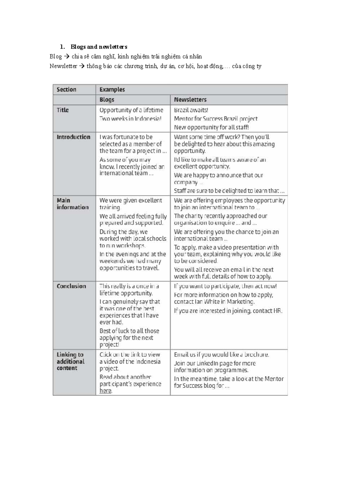 Wri Task 1: Business Partner Writing Assignment Overview - Studocu