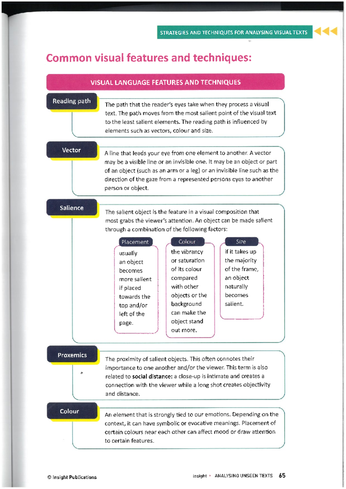 Visual Text Analysis Techniques: Strategies for Understanding Images ...