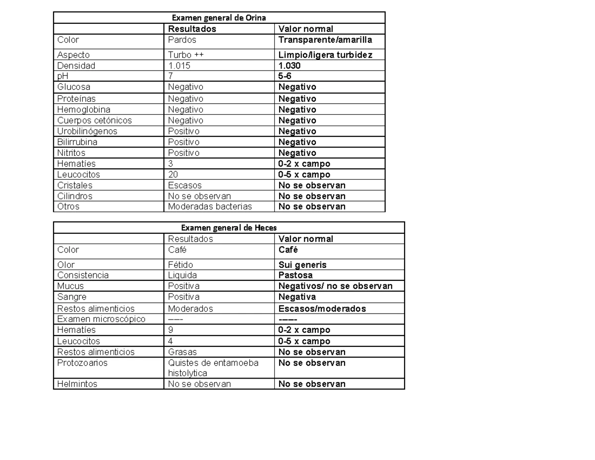 Fisiología de la Formación y características Generales de las heces ...