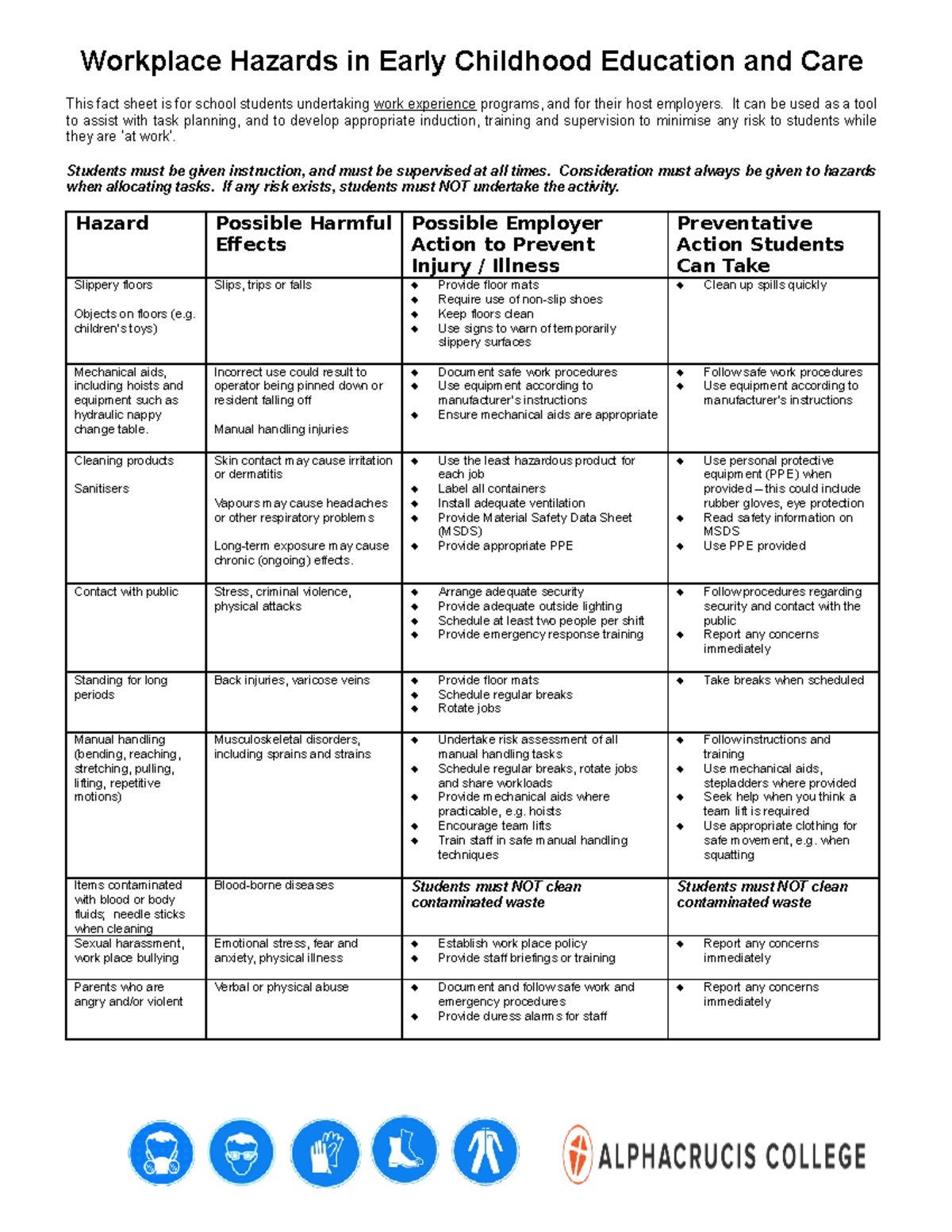 Workplace Hazards In Early Childhood Education and Care Settings ...