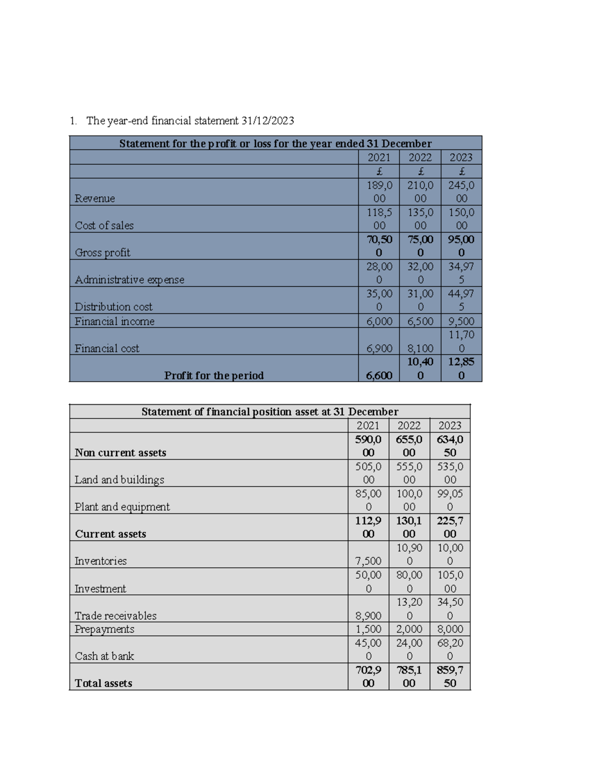 AP A2 - Year-End Financial Statement Analysis and Insights - Studocu