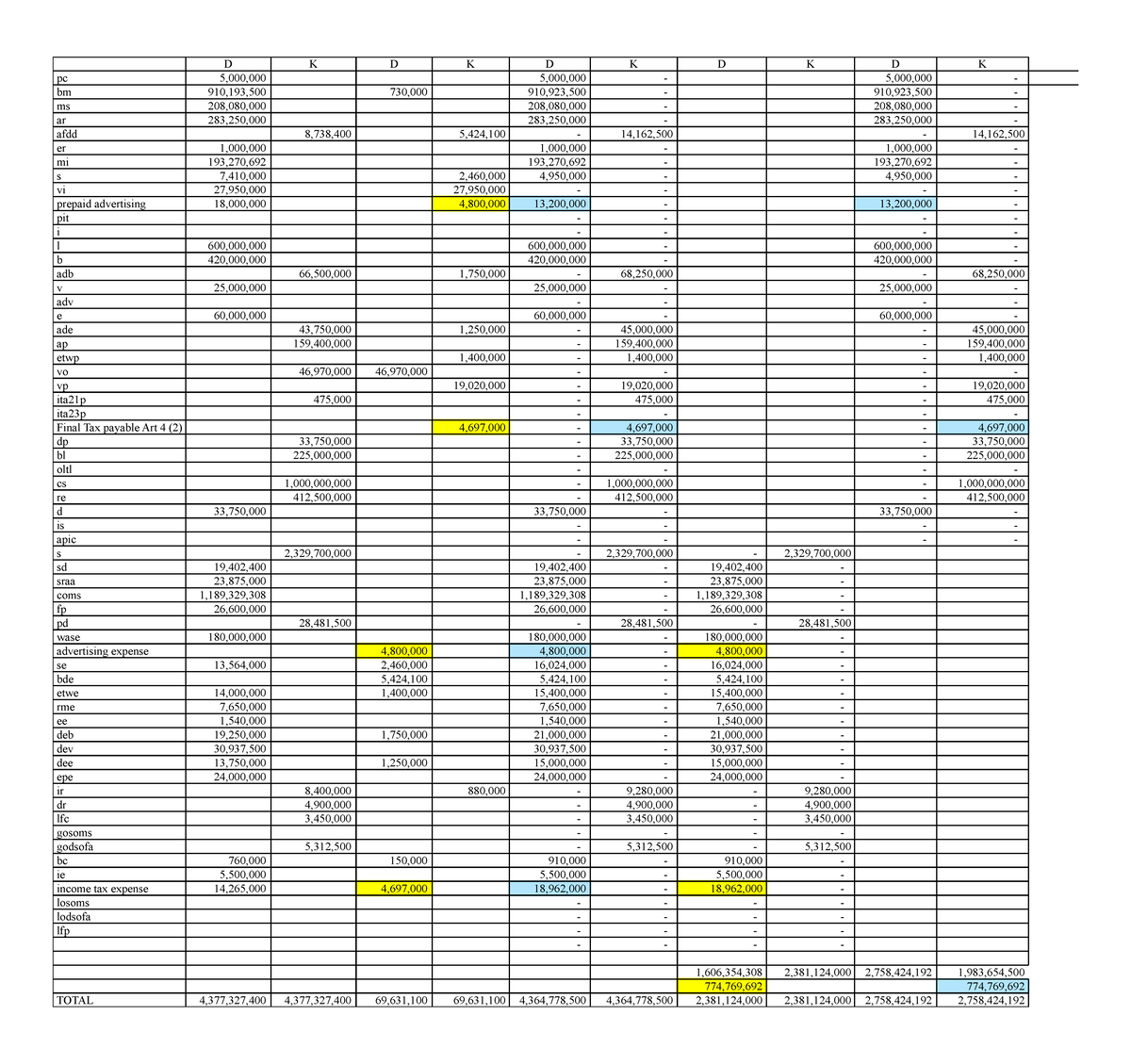 Final Tax Payable Analysis for Course ITA21P - Studocu