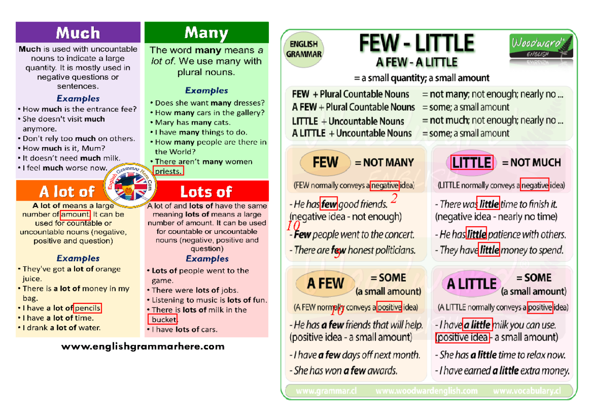 Quantifiers - Grammar and Vocabulary Review (Ingles) - Studocu