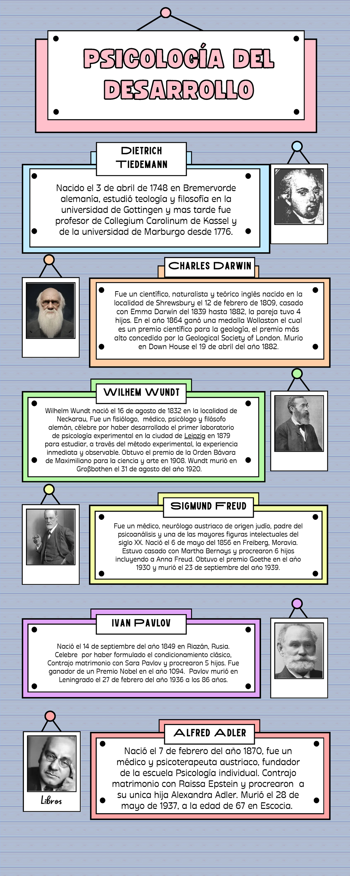 Infografía Esmirna Moreno Enc - Dietrich Tiedemann Charles Darwin ...