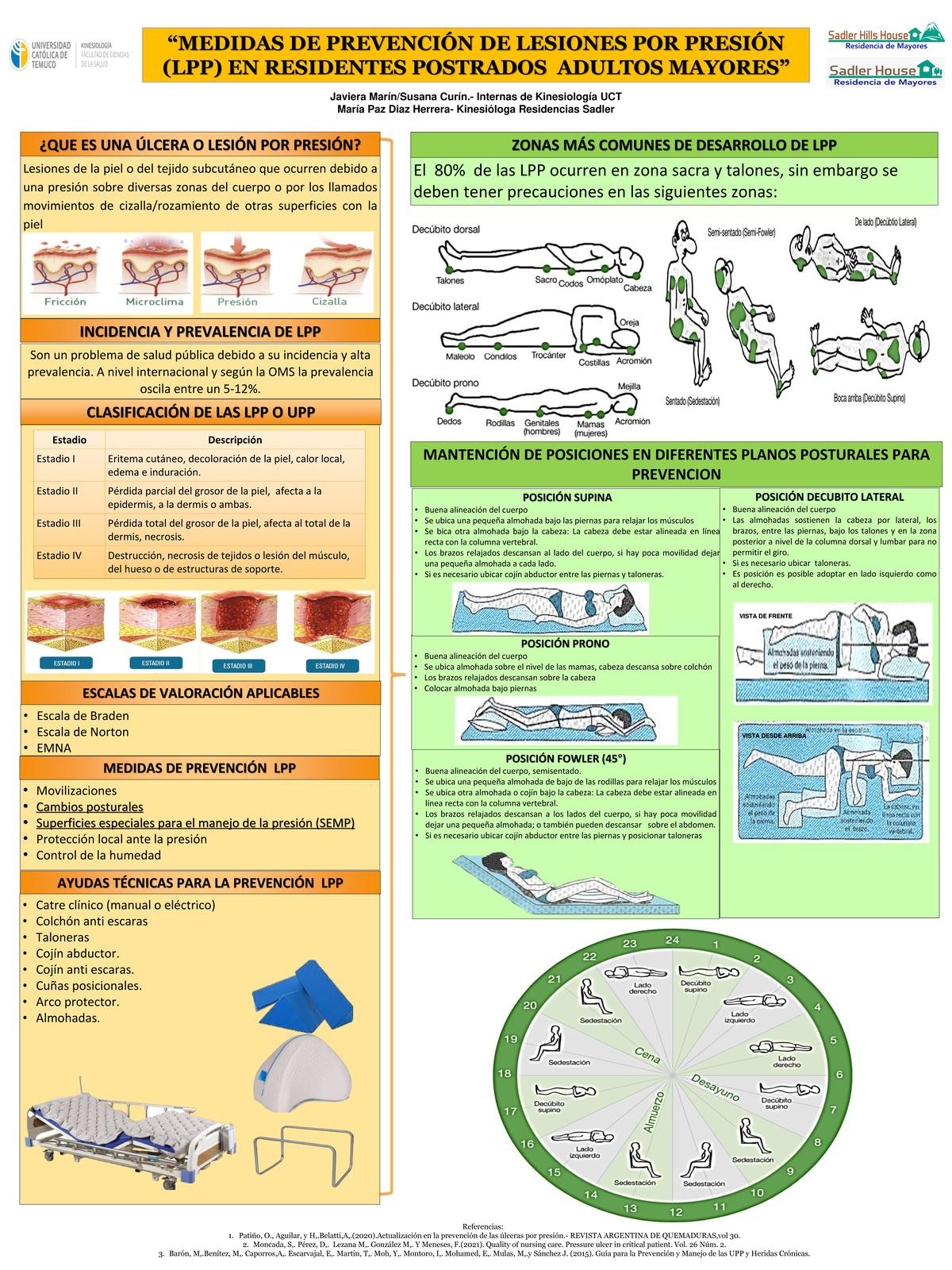 Prevencion LPP, Afiche Corregido - POSICI”N PRONO Buena alineaciÛn del cuerpo Se ubica almohada ...
