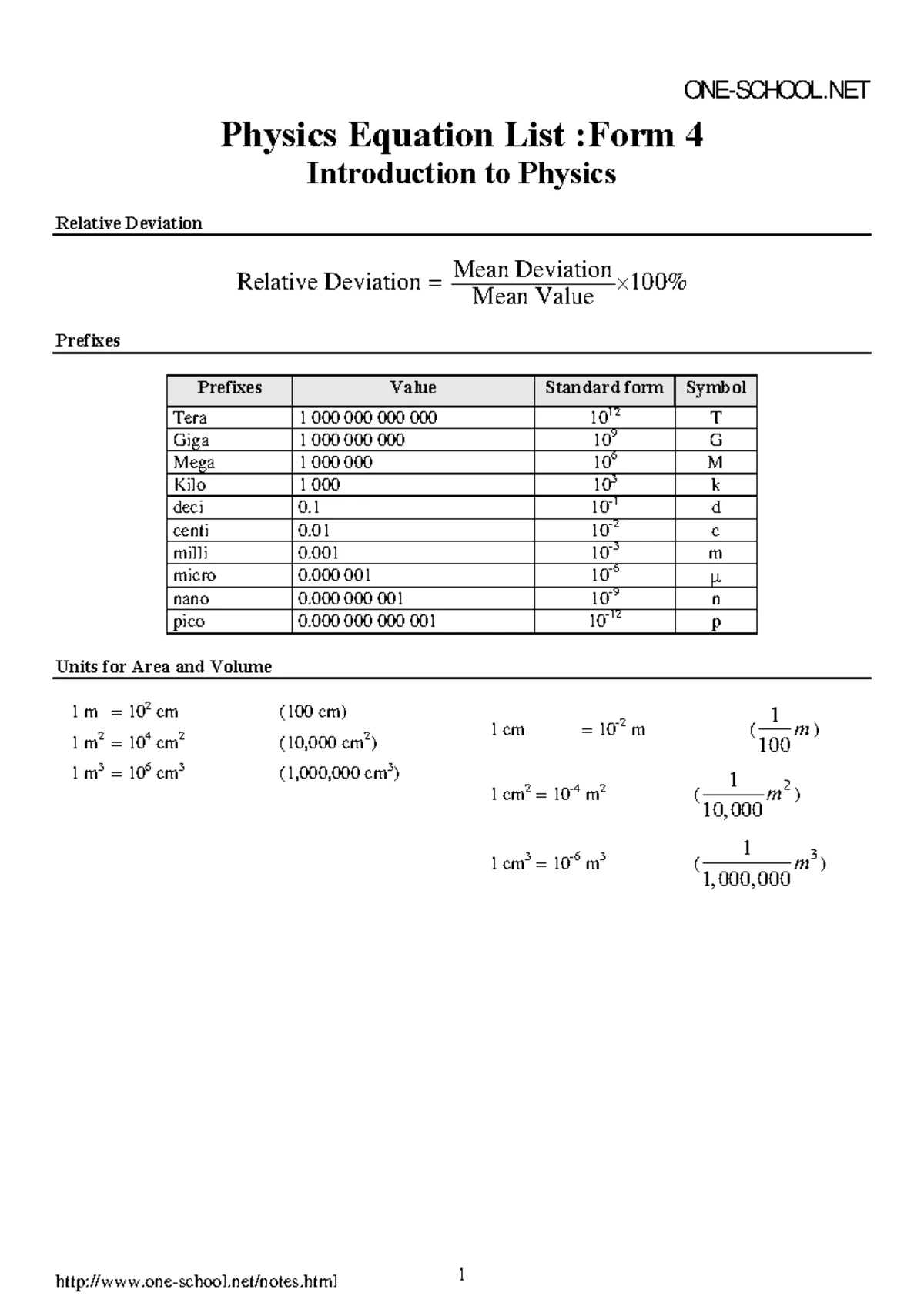 List of definition of spm physics - List of definition for SPM Physics ...