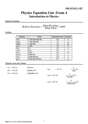 SPM Physics Formula List Form5 - Physics Equation List :Form 5 Wave ...