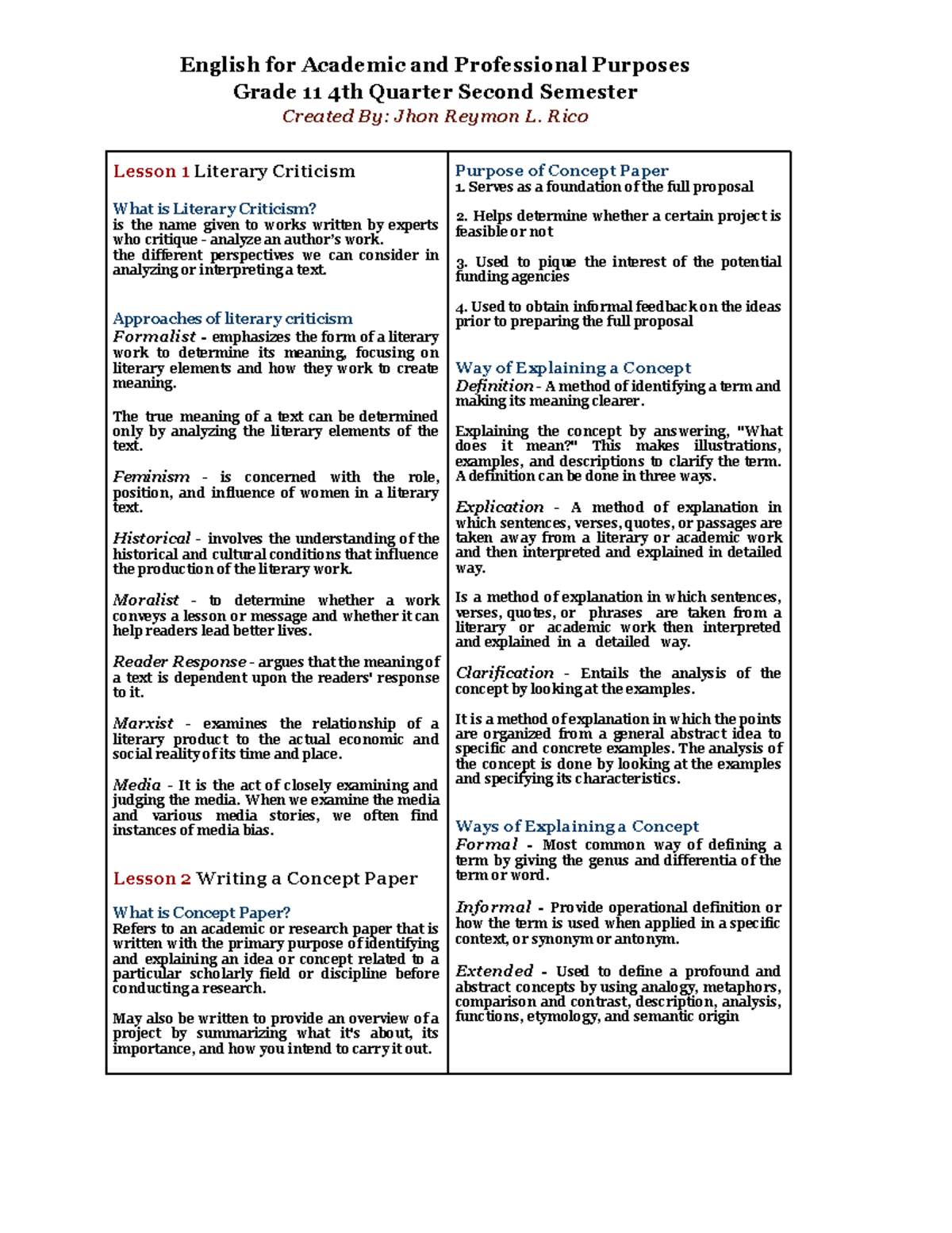 EAPP 11 4th quarter lesson notes on literary criticism and concept ...