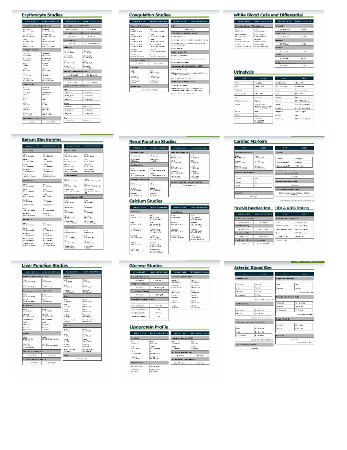 Cheat Sheet - !!!!! - Erythrocyte Studies Coagulation Studies White ...