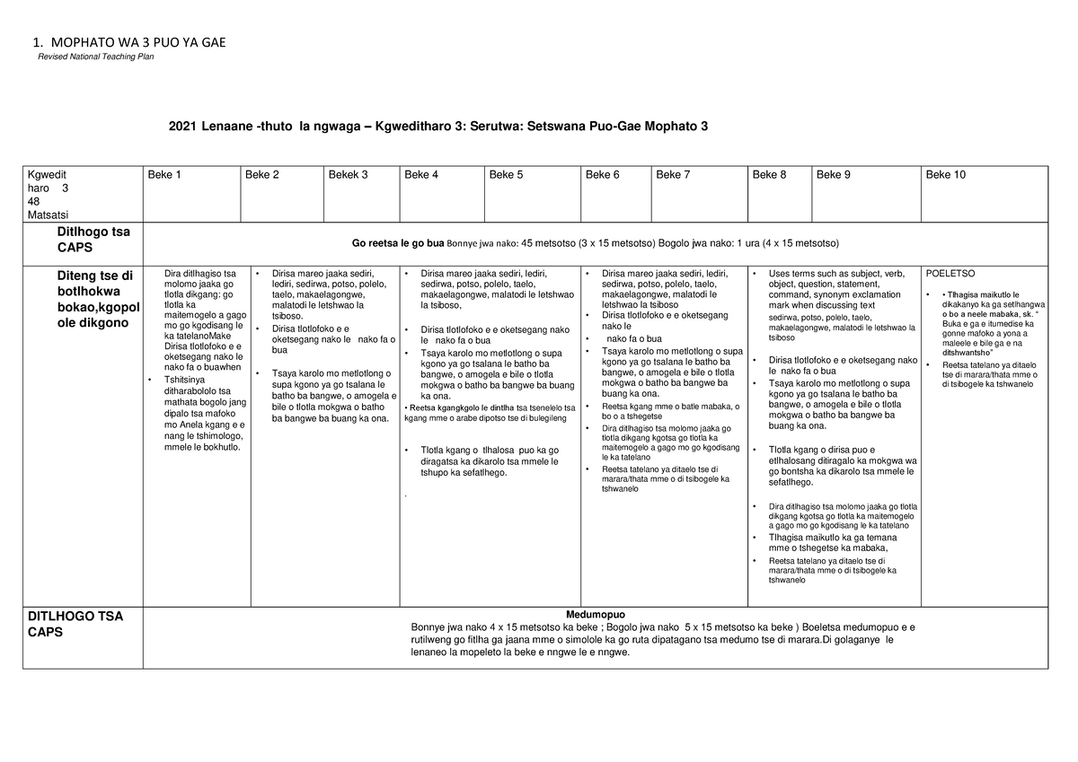 Setswana PUO YA GAE Mophato 3 Kgweditharo Year 2021 ATP - Studocu