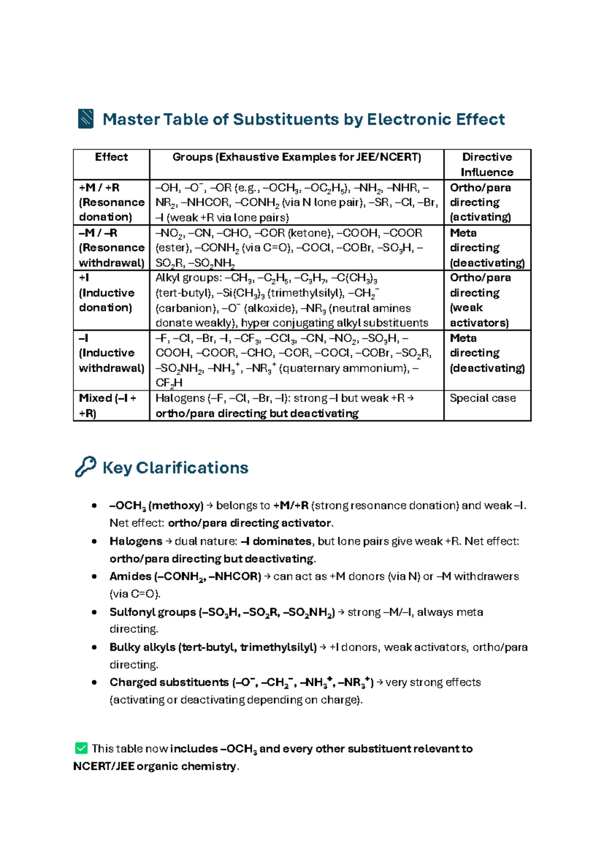 Master Table of Substituents: EDGs & EWGs in Organic Chemistry - Studocu