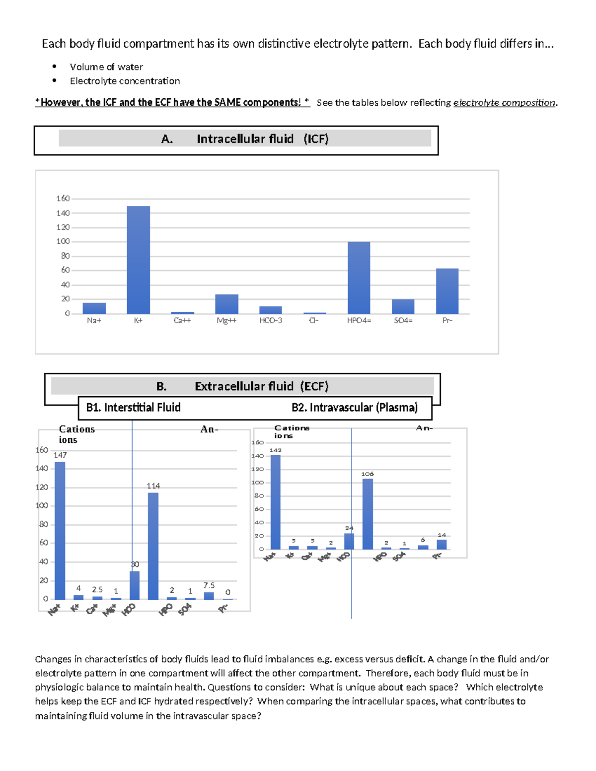 Electrolyte Composition Tables for ICF & ECF: Redesigned by WB - Studocu