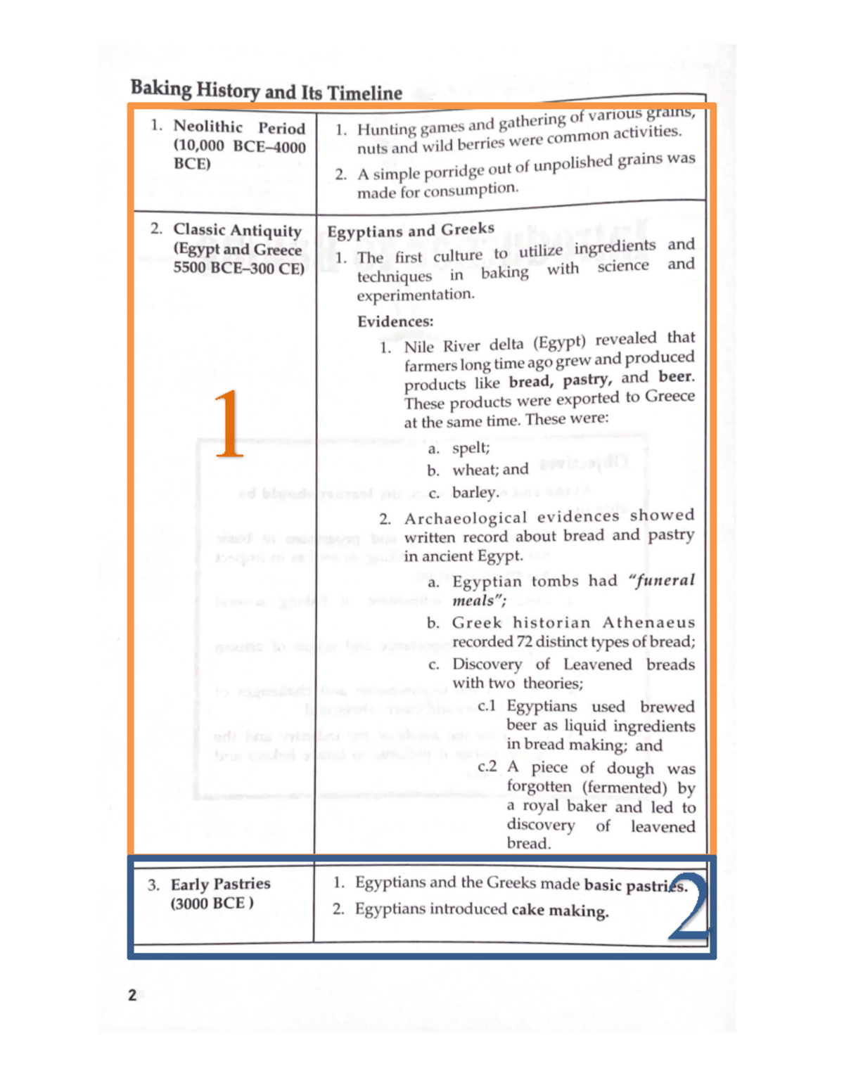 Baking History and Its Timeline-Activity - Baking History and Its ...