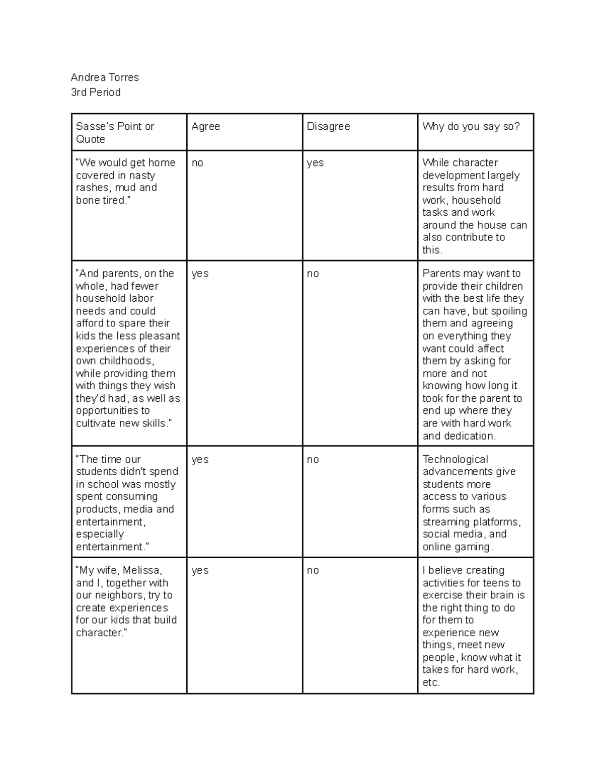Chart Analysis on Sasse’s Point - 3rd Period Literature Insights - Studocu