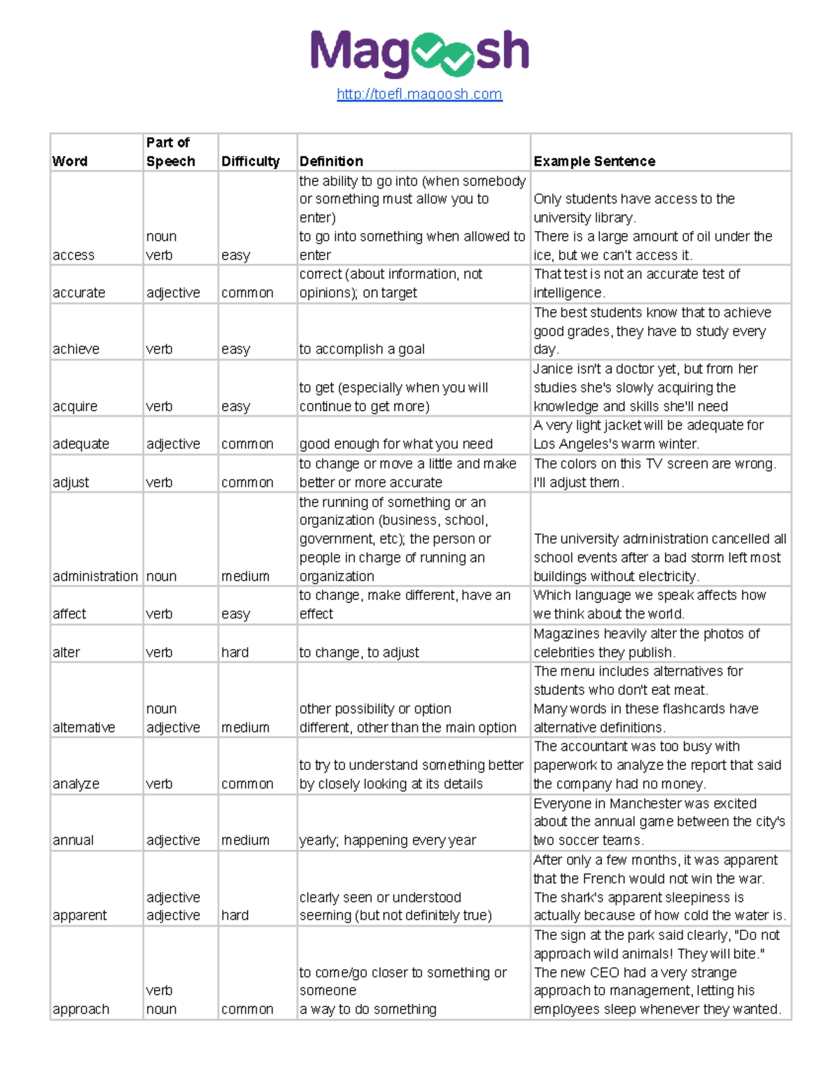 TOEFL Vocabulary Study Guide - njklm - Studocu