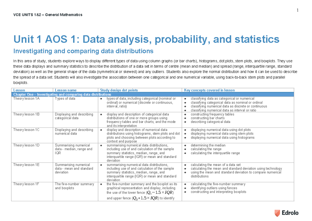 VCE General Maths U12 Unit Plan - Data Analysis, Functions ...