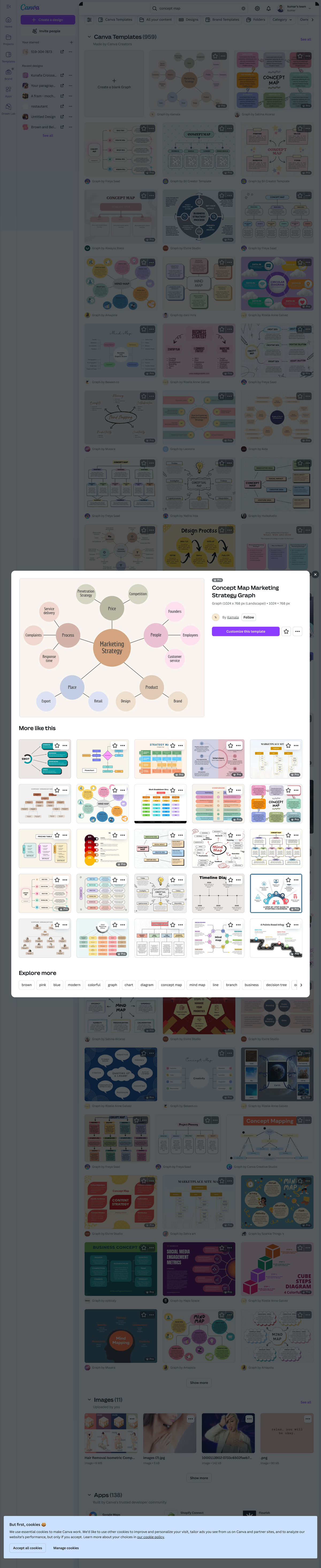 Search concept map - Canva - Canva Templates (959) Made by Canva ...