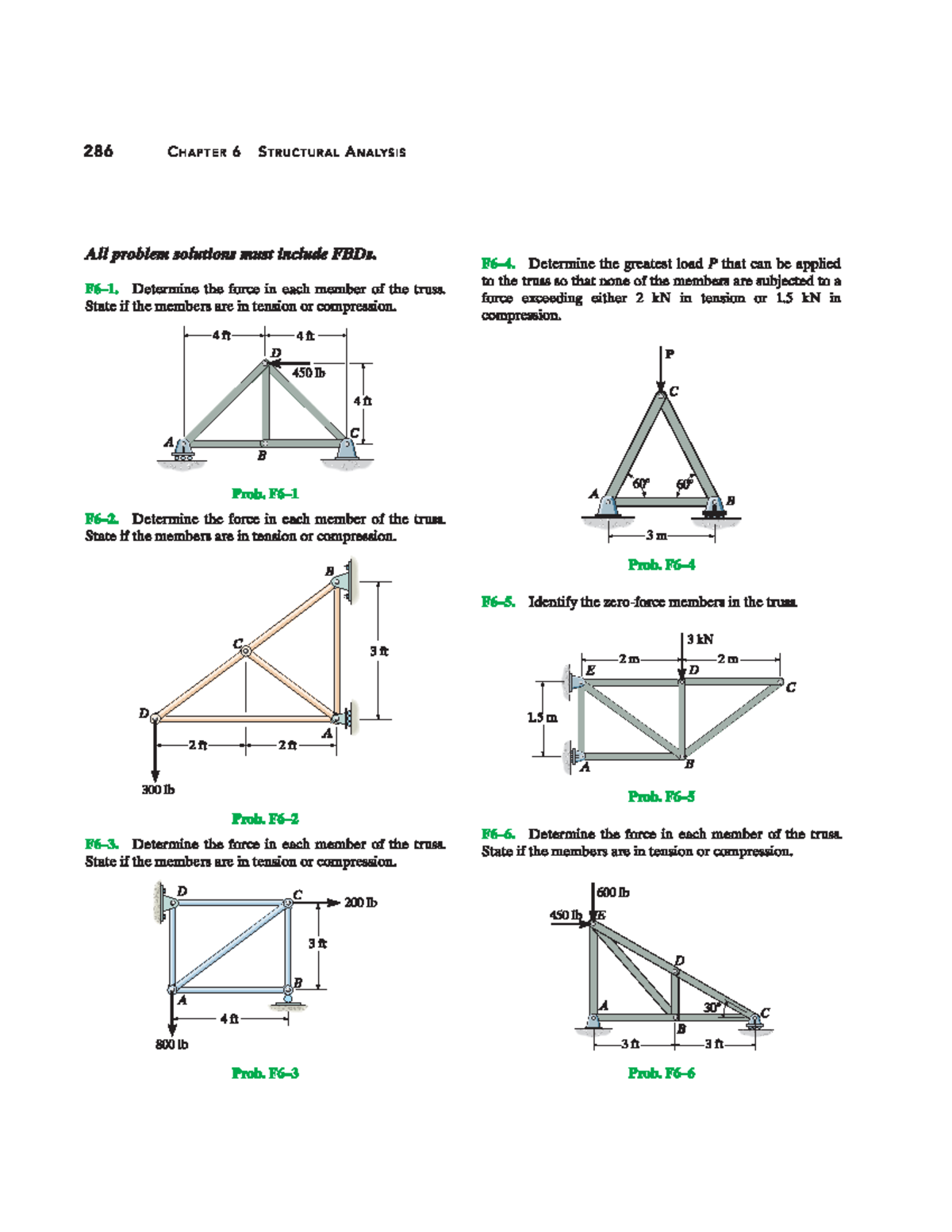 286 CHAPTER 6 STRUCTURAL ANALYSIS: Truss Force Determination - Studocu
