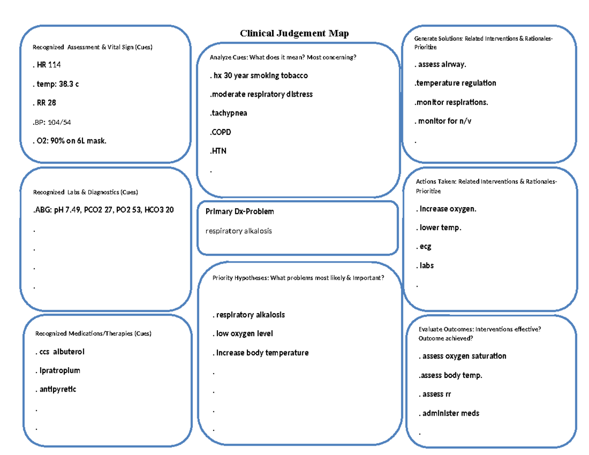 Clin Judge Map 2 - Clinical Judgment Map Week 2 - Clinical Judgement ...