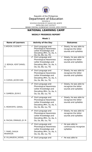 Kinder LE Q3 Week3 ver2 - guide - K Lingguhang Aralin sa Kindergarten ...