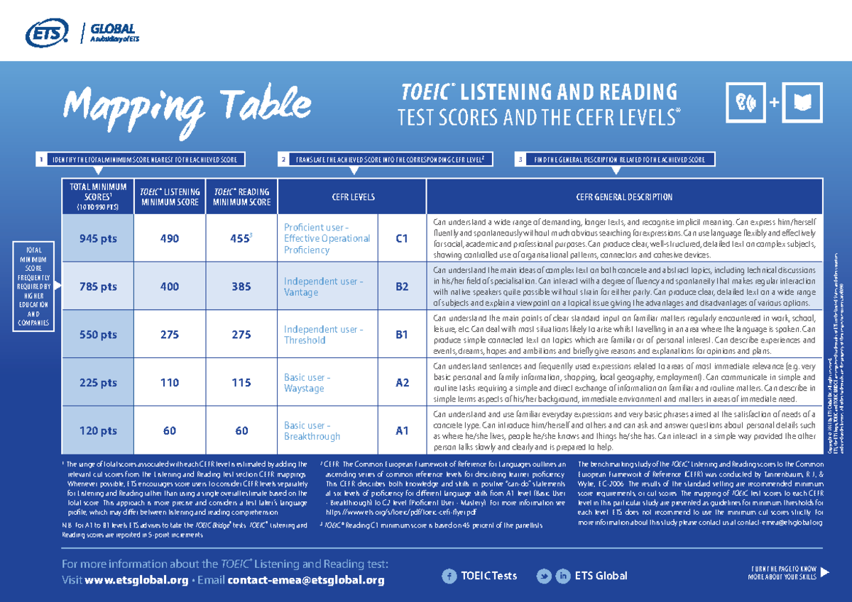 TOEIC Listening & Reading Mapping Table to CEFR Levels - 092021 - Studocu