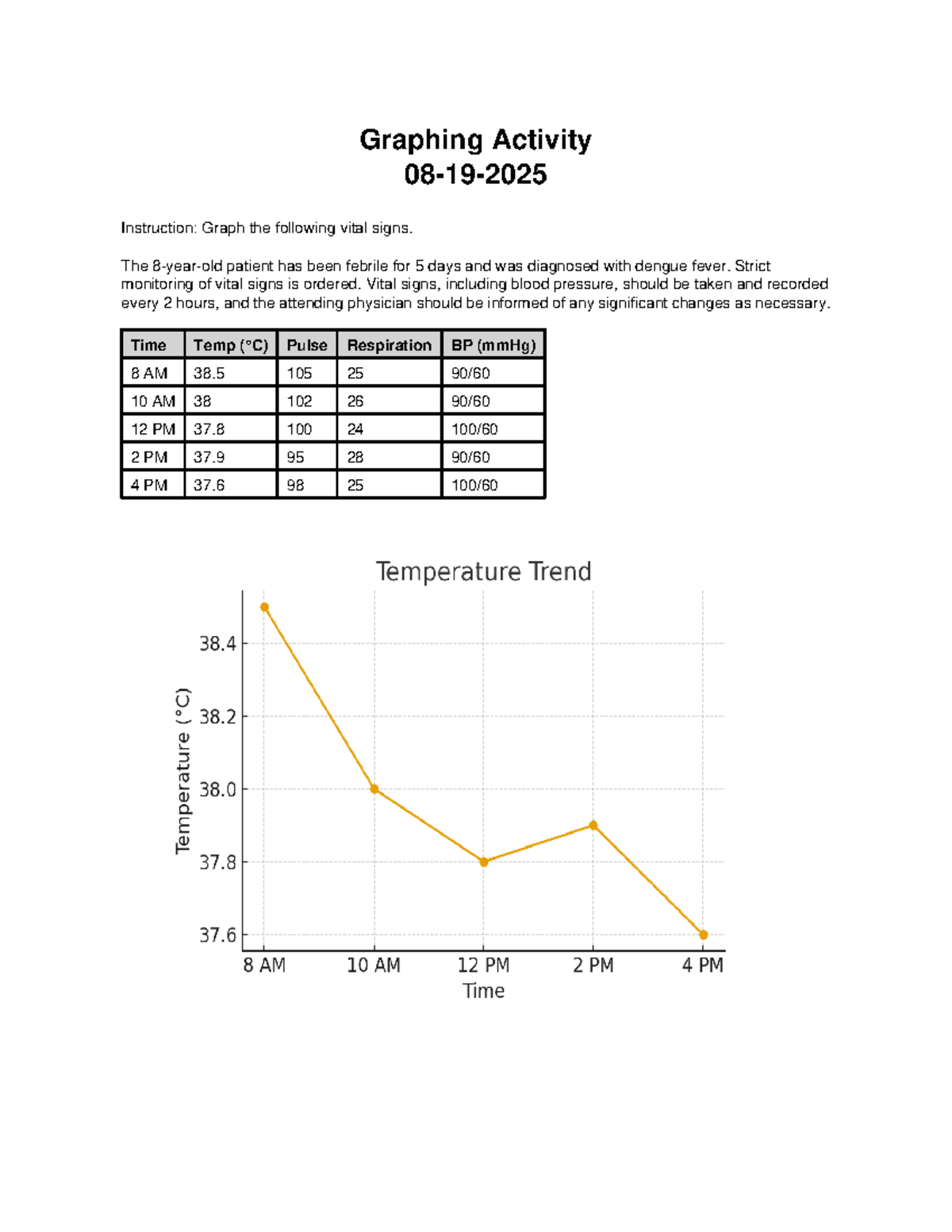 Vital Signs Graphs - Docs - Graphing Activity 08-19- Instruction: Graph ...