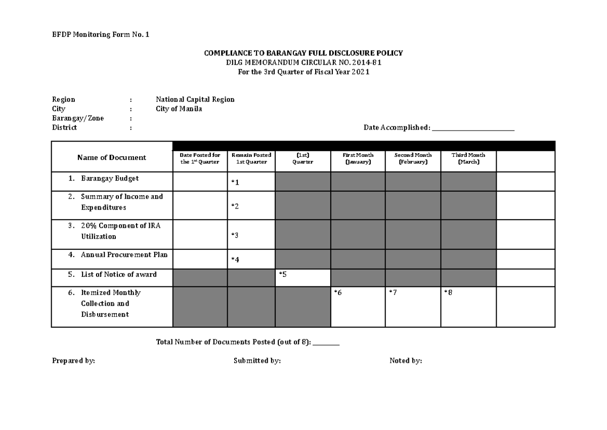 BFDP Monitoring Form 1 - Compliance for 3rd Quarter FY 2021 - Studocu