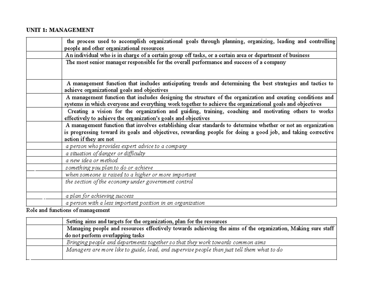 UNIT 1-17: MANAGEMENT AND BUSINESS VOCABULARY GUIDE - TACN1 - Studocu