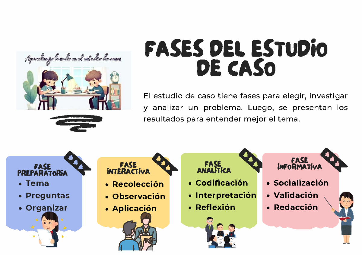 Este fases del estudio de caso - TECNICAS DE ESTUDIO - FASES DEL ESTUDIO DE CASO El estudio de ...