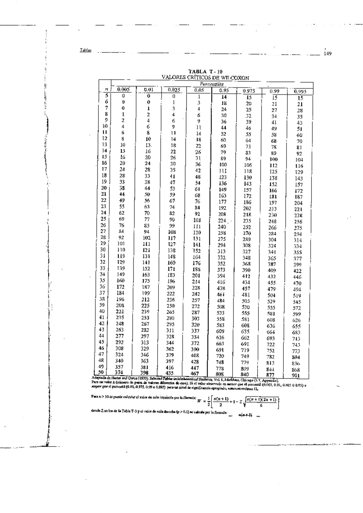 Wilcoxon Critical Values Table (149) for Statistical Analysis - Studocu