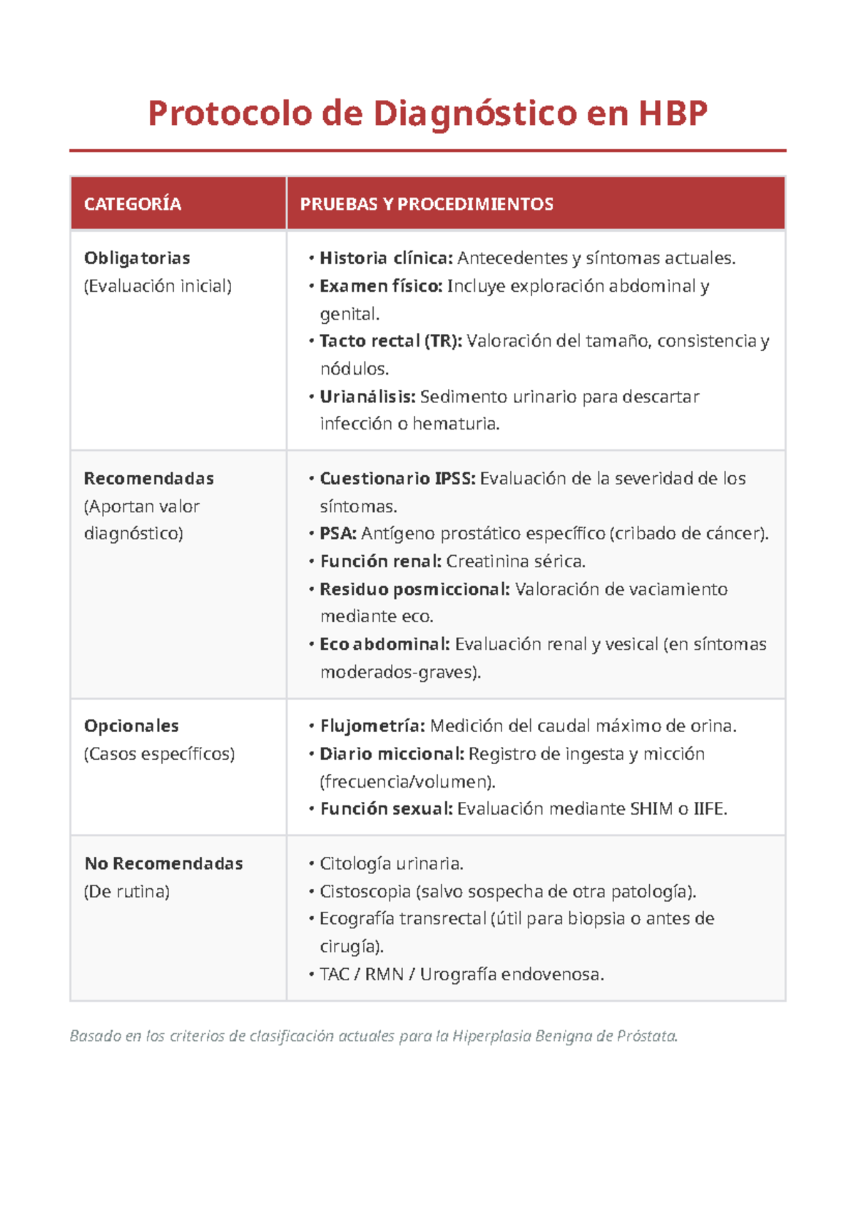 Cuadro Diagnóstico HBP: Protocolo de Pruebas y Procedimientos - Studocu