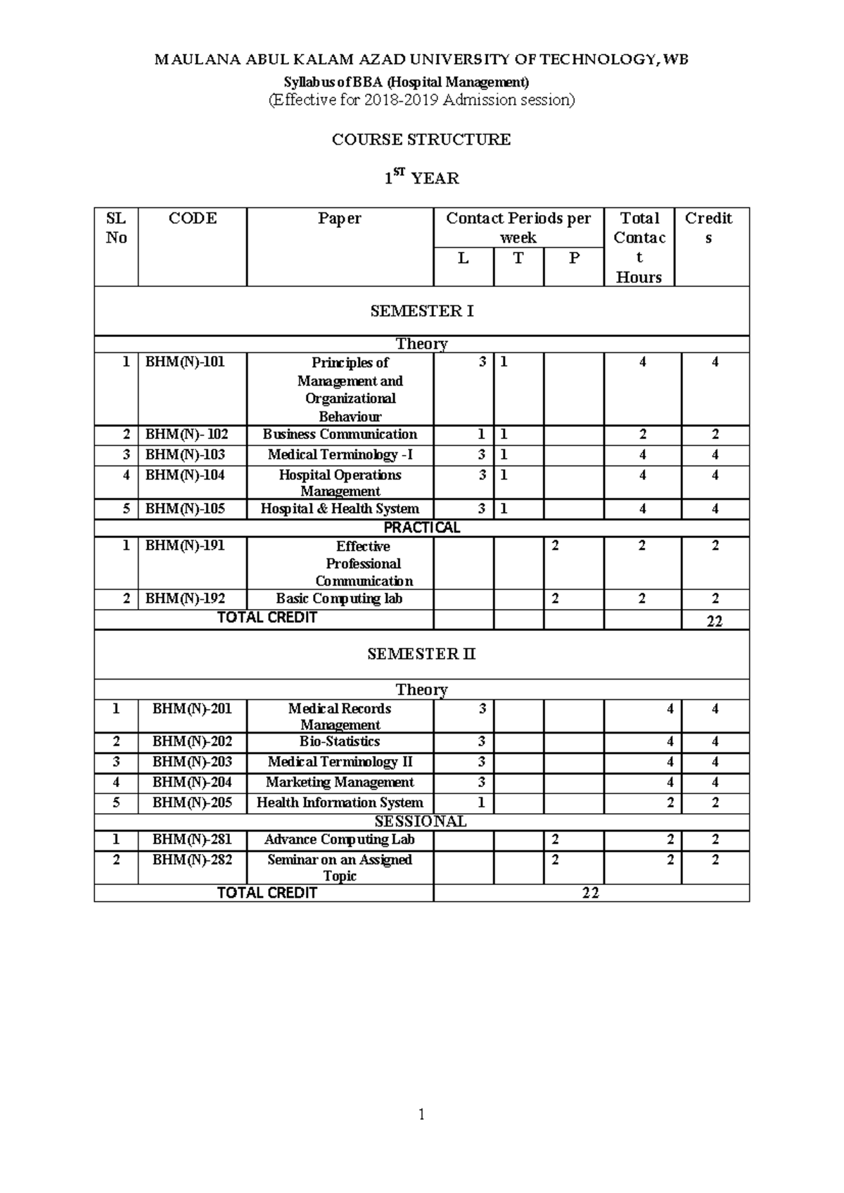BBA Hospital Management Syllabus (2018-2019) for Effective Learning ...