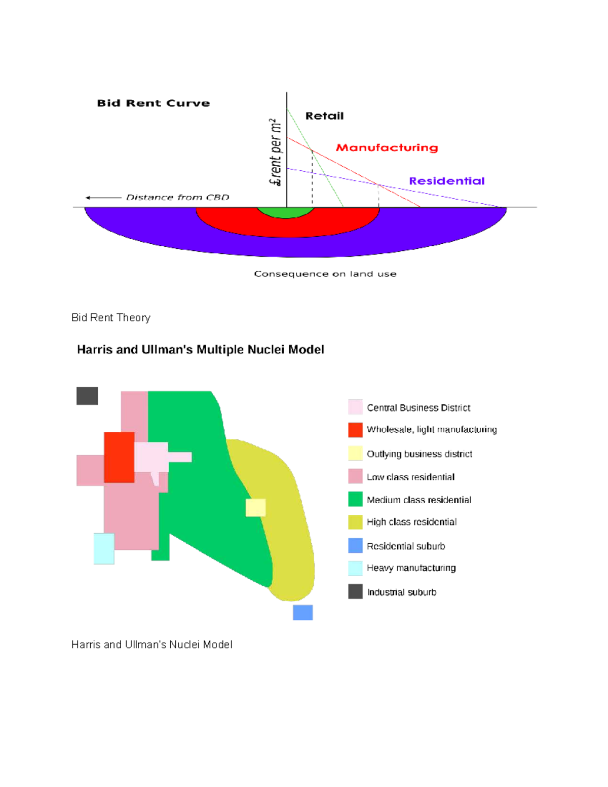Ria Desai - 7 Urban Models - 18523376 - geo 101 - Bid Rent Theory ...
