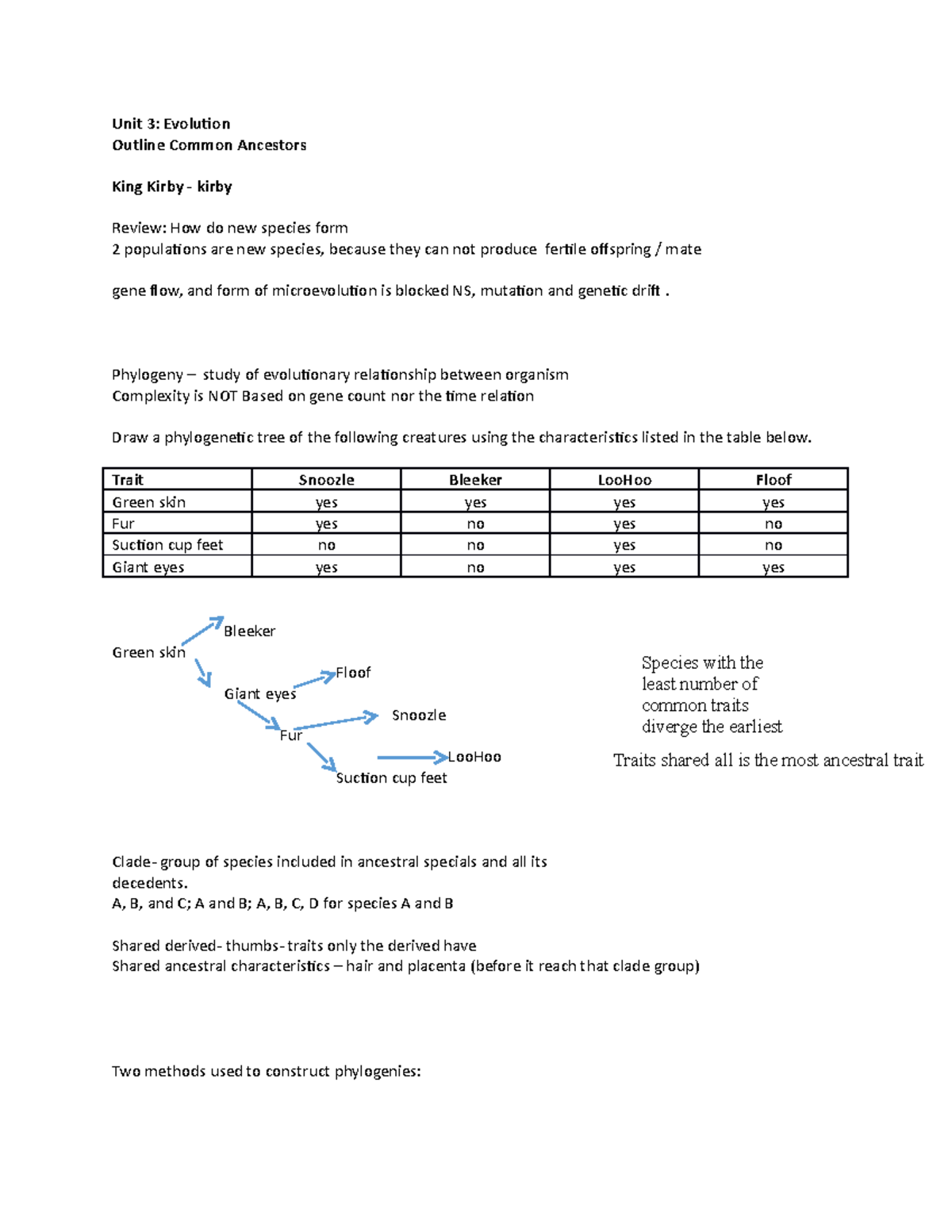 Unit3 3 Outline Phylogenetics+and+Common+Ancestors - Unit 3: Evolution ...