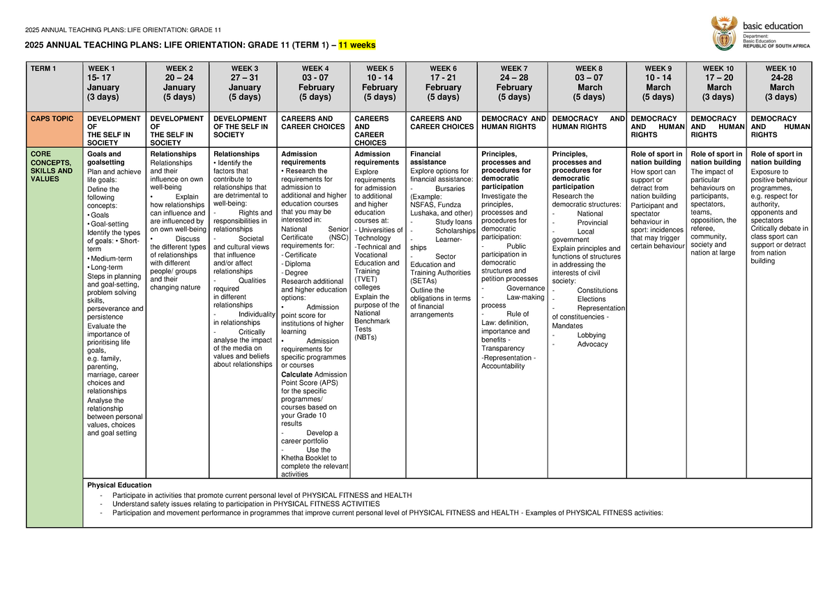 2025 LO ATP Gr 11 - Life Orientation Teaching Plans (Terms 1-3) - Studocu