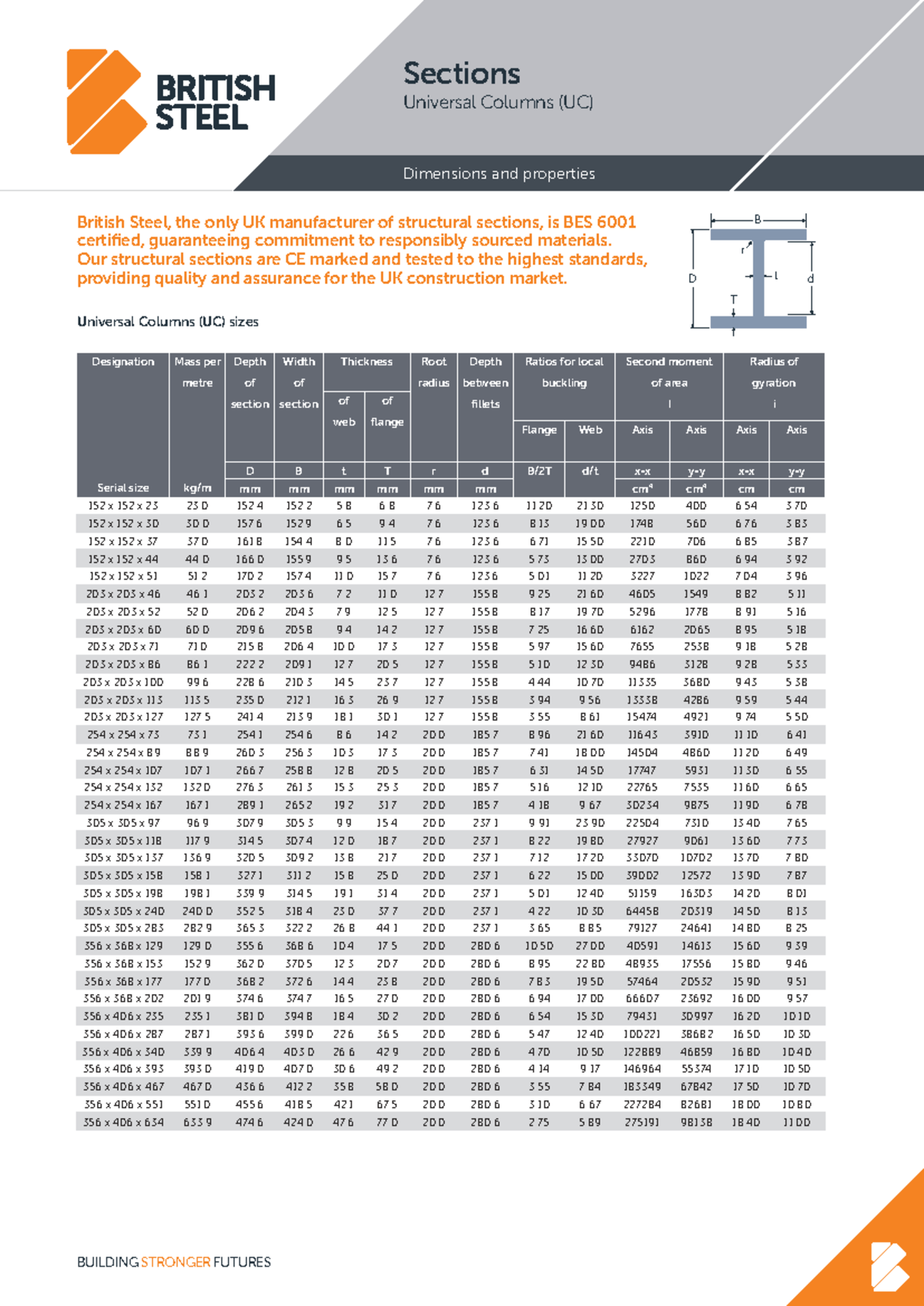 British Steel UC Beams DataSheet: Dimensions & Properties Overview ...