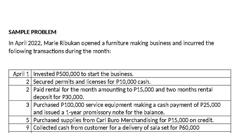 Business Transactions Analysis - April 2022 - Studocu